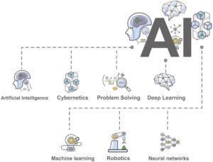 Artificial Intelligence explained to all - Affinity Initiative